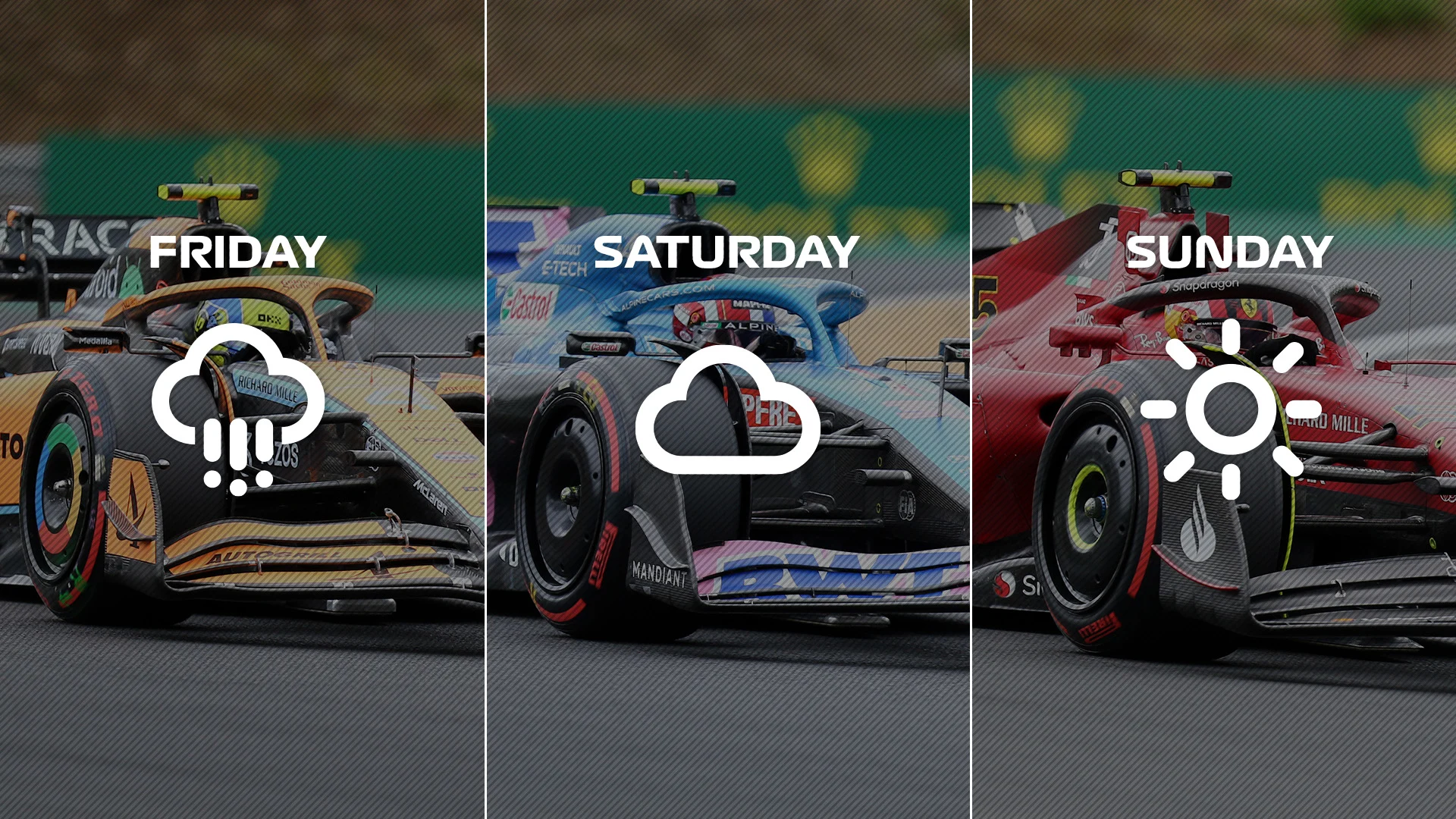 What’s the weather forecast for the 2023 Hungarian Grand Prix? | Formula 1®